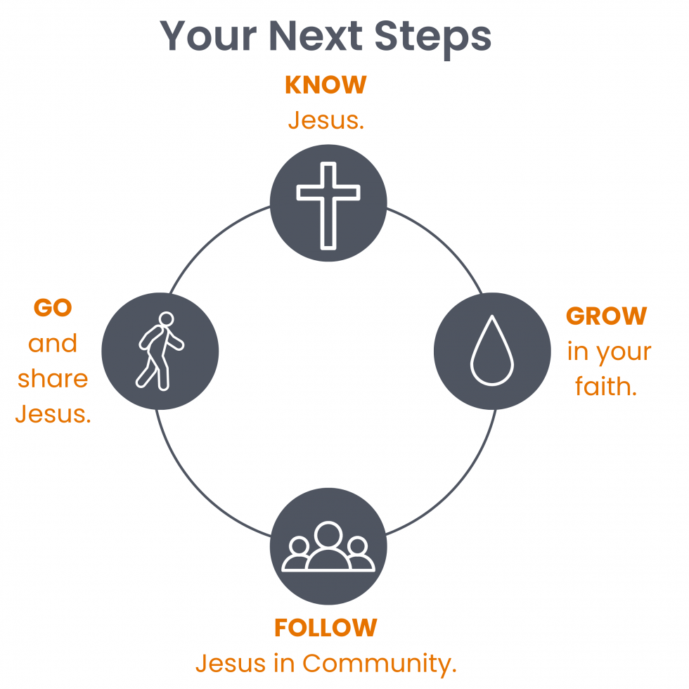 Your Next Step | Central Baptist Church | Marion, Ohio